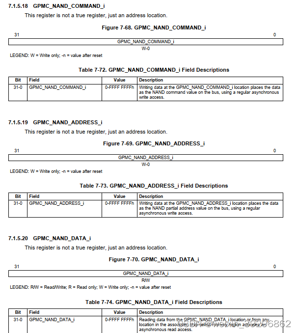 OMAP平台NAND初始化及ECC配置过程解析-CSDN博客