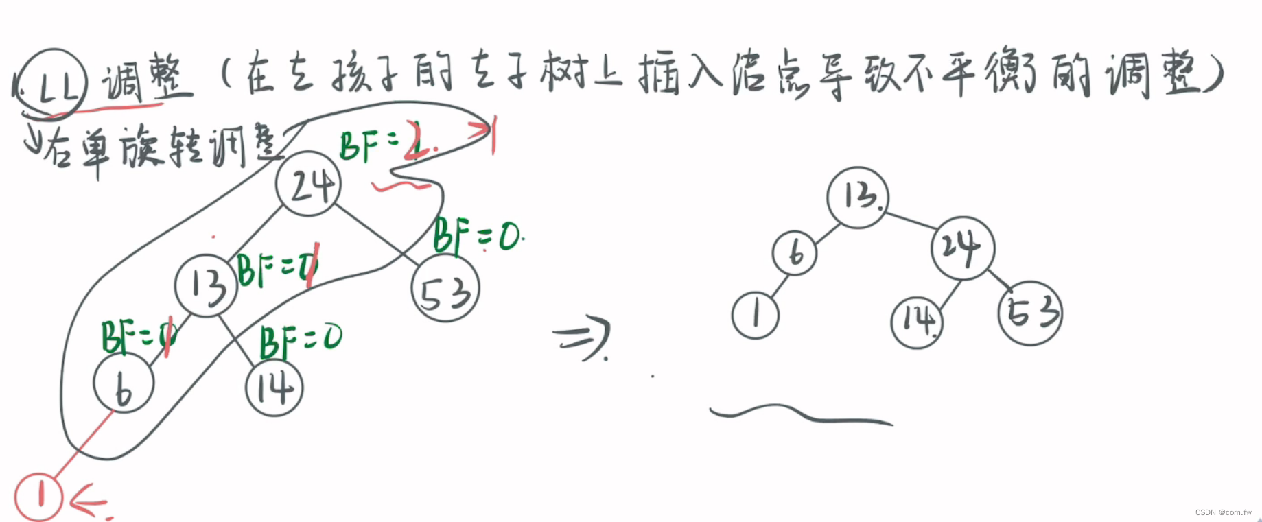 Java链树(含树的详细代码)java链表 树 有哪些 Csdn博客