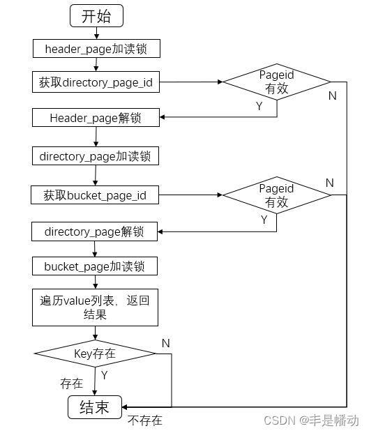 cmu15445 2023fall project2 详细过程（下）Extendible Hash Table_cmu15445 fall2023 p2-CSDN博客