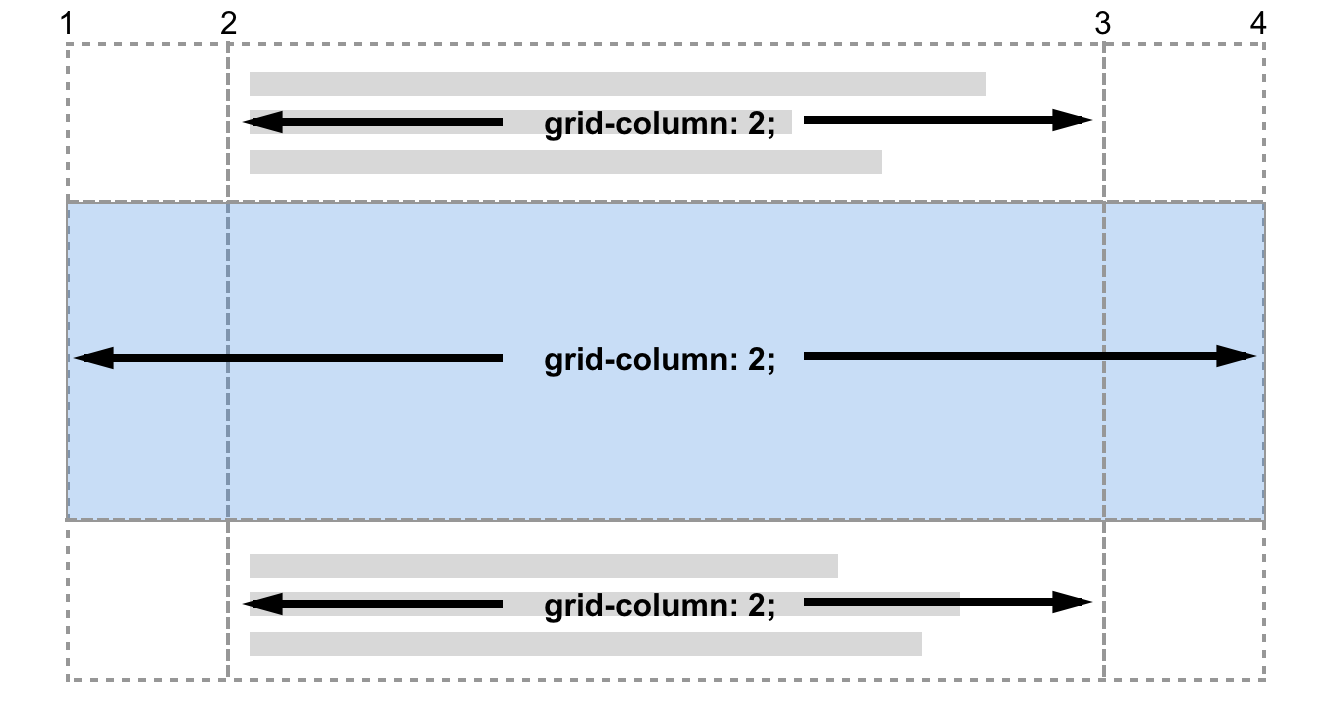 css grid_讲解CSS Grid-CSDN博客