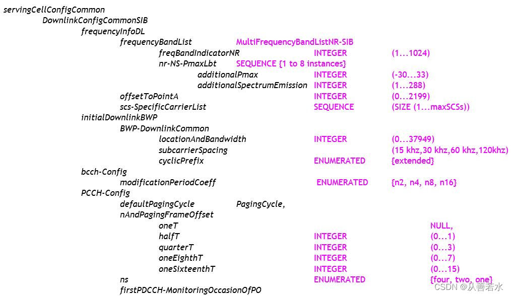 【5G RRC】5G系统消息SIB1介绍-CSDN博客
