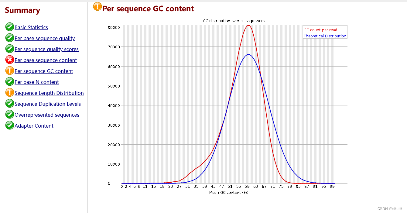 基因组装流程_scaffolds.fasta-CSDN博客