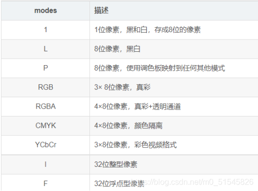 Python文字转图片，PIL库，可直接引用_pil生成图片-CSDN博客