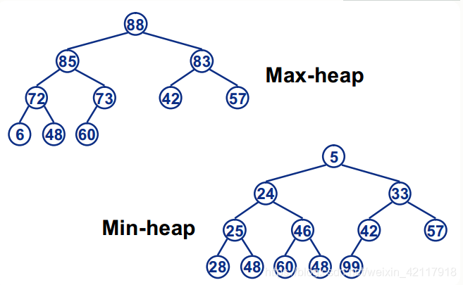 Golang container包下heap（数据结构中的堆）的使用_golang container.heap-CSDN博客
