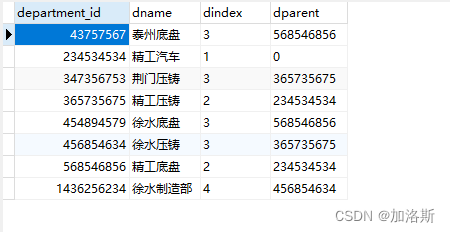 Spring小知识(7)：element-ui中的tree、树形结构的实现_element ui tree-CSDN博客