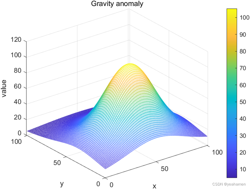 Matlab画长方体重力异常；三维图、剖面图、测线图_重力异常图怎么画出来-CSDN博客