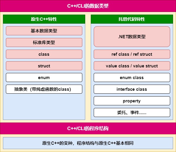 C++/CLI基本语法和最佳实践_c++ cli-CSDN博客