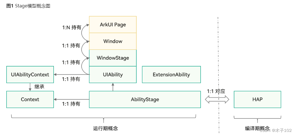HarmonyOS应用开发学习笔记 包名、icon图标，应用名修改 UIAbility组件介绍、UIAbility启动模式、UIAbility组件基本用法_harmony api9应用信息显示 ...