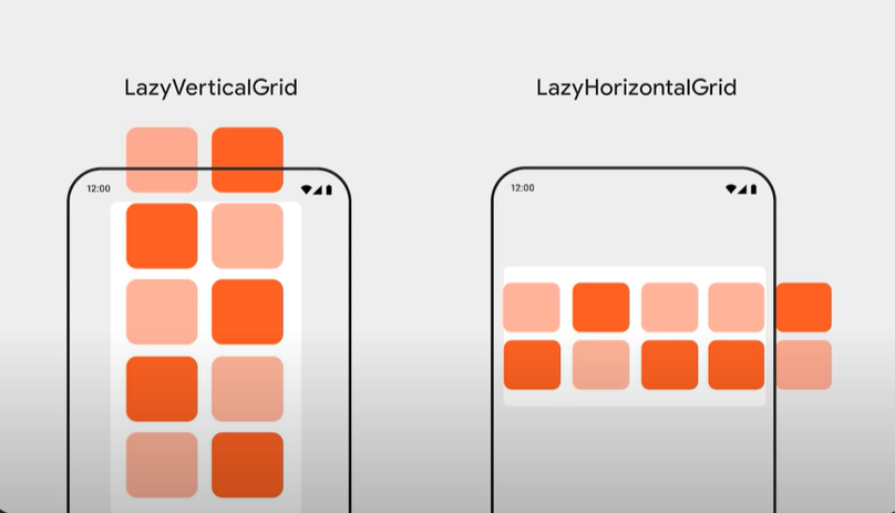 Compose LazyGrid 相关介绍_compose lazyverticalgrid-CSDN博客