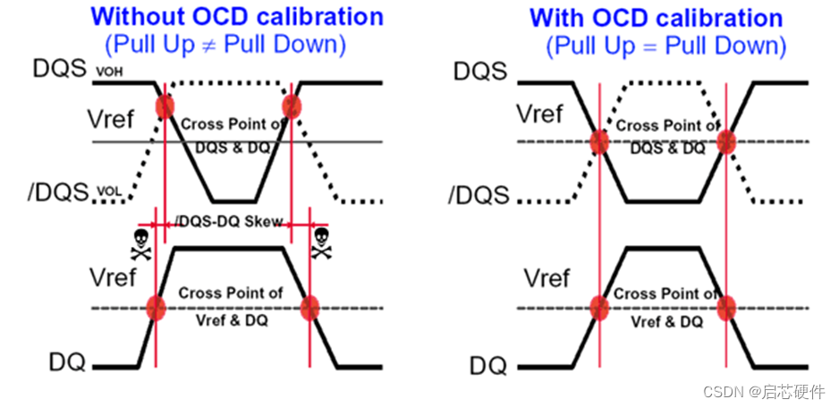 DDR2核心技术解析_ddr2 odt-CSDN博客