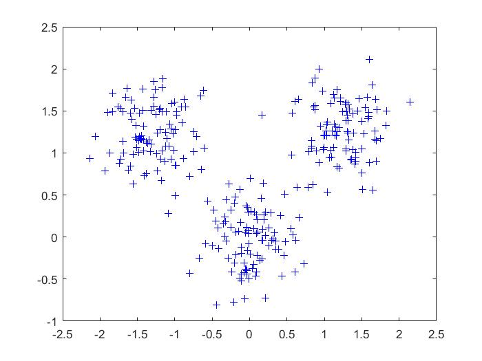 K-Means算法实现（Matlab）_kmeans算法实现matlab-CSDN博客