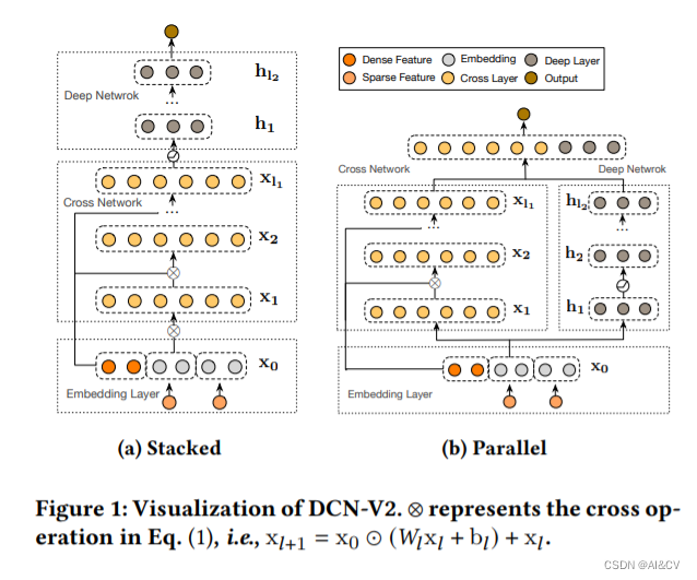 Yolov8魔术师：卷积变体大作战，涨点创新对比实验，提供CVPR2023、ICCV2023等改进方案_csdn yolov8魔术师-CSDN博客