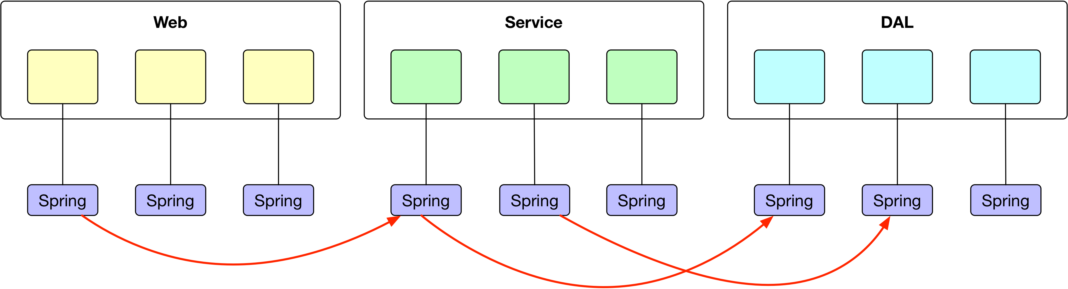 SOFABoot——基本使用（笔记）-CSDN博客