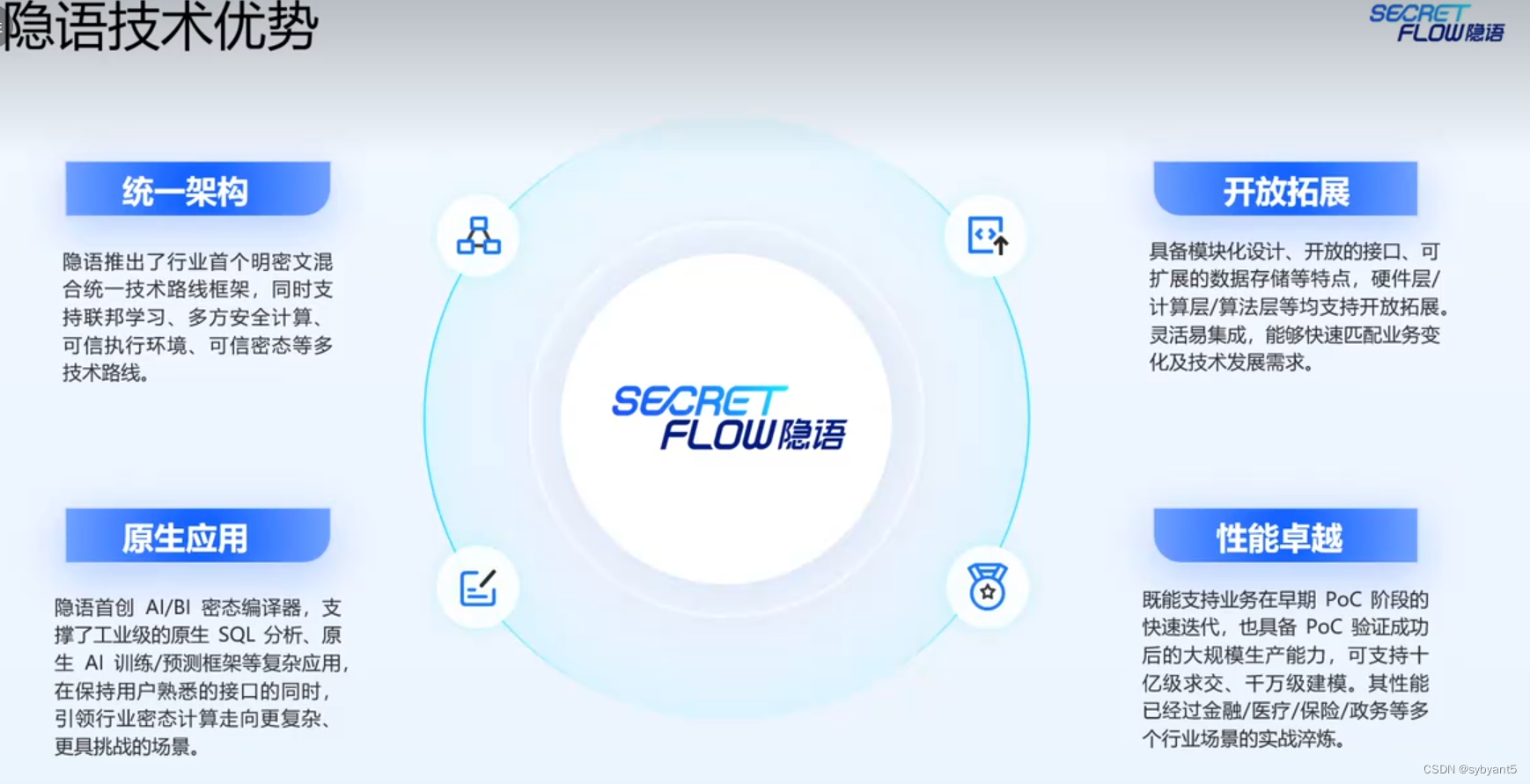 蚂蚁集团的隐私计算技术：SecretFlow与行业应用,-CSDN博客