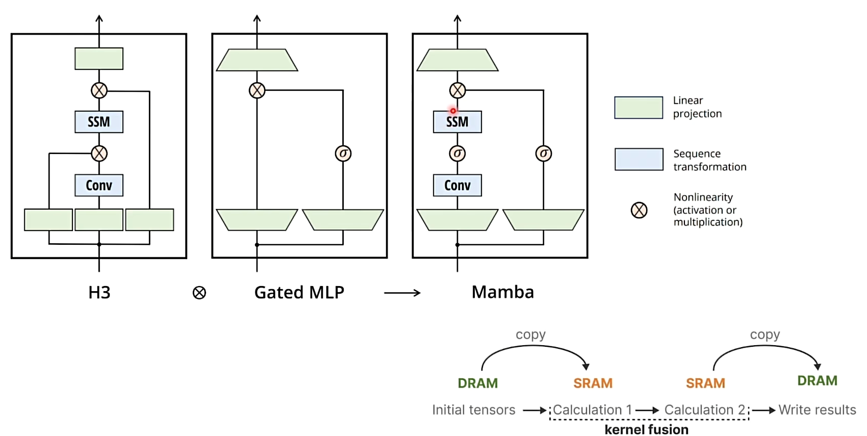 Mamba 模型_mamba模型-CSDN博客