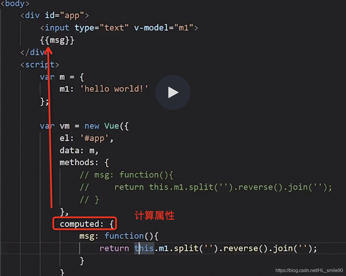Vue.js入门：MVVM原理与指令应用-CSDN博客