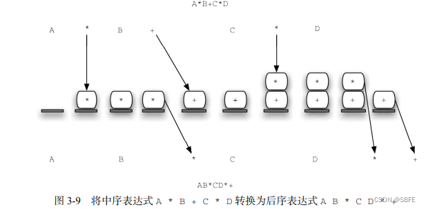 栈的实现以及使用实例 Pythonpython栈的使用案例 Csdn博客