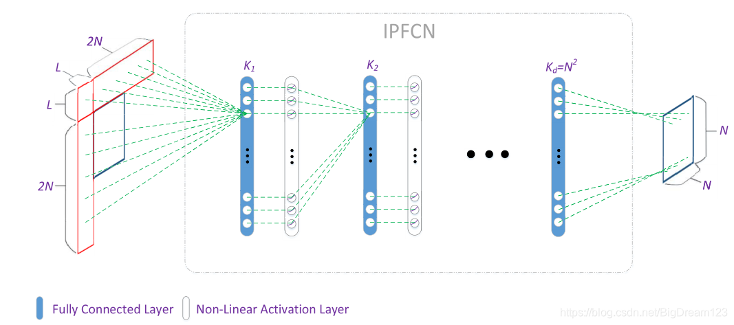 基于深度学习的帧内预测技术_fully connected network- based intra prediction fo-CSDN博客