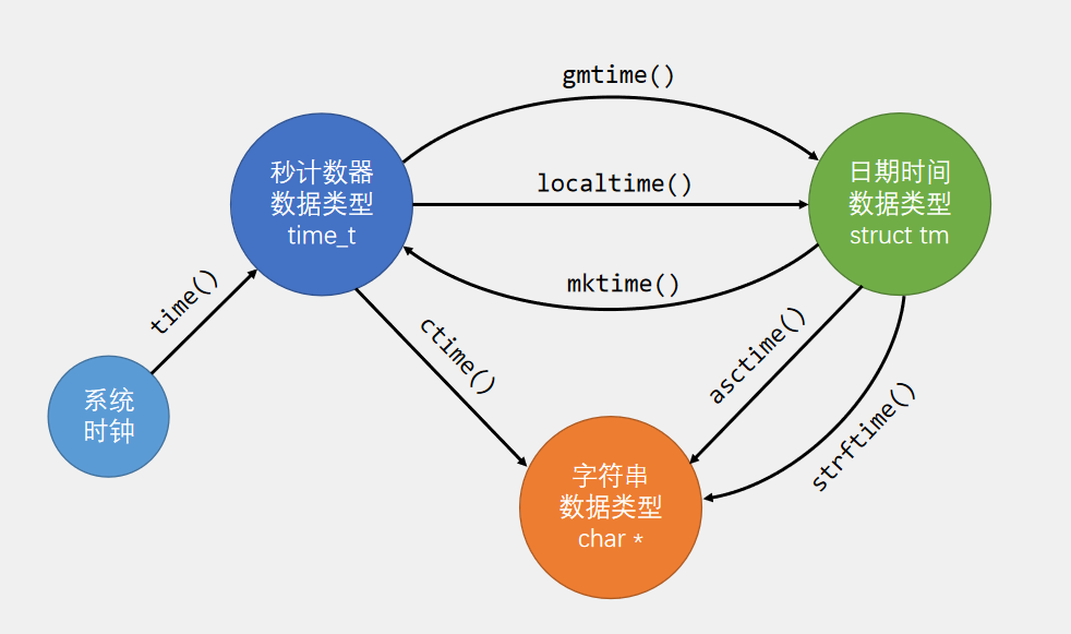 Unix时间戳-CSDN博客