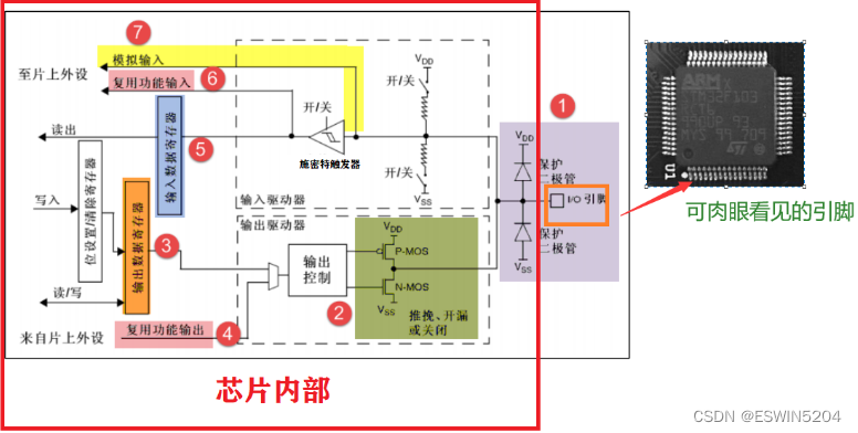 GPIO以及引脚(pin)的驱动能力_gpio驱动能力-CSDN博客