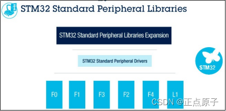 【正点原子STM32连载】 第七章 认识HAL库 摘自【正点原子】STM32F103 战舰开发指南V1.2_正点原子hal库例程-CSDN博客