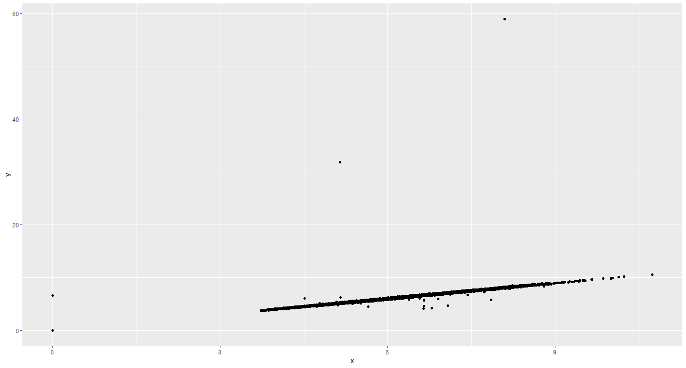Ggplot2数据分析与图形艺术 学习笔记10 第十章 减少重复性工作 Csdn博客