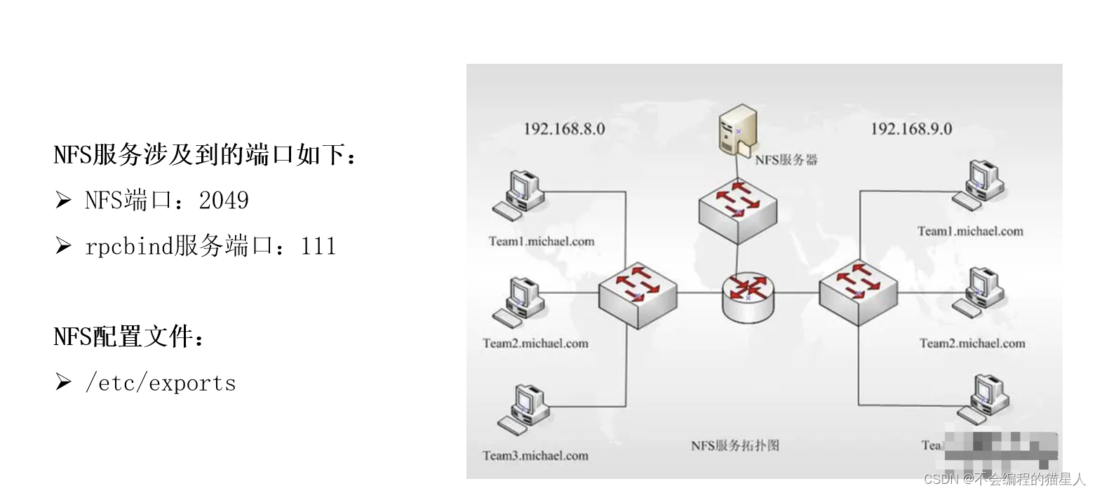 NFS服务以及静态路由及临时IP配置-CSDN博客