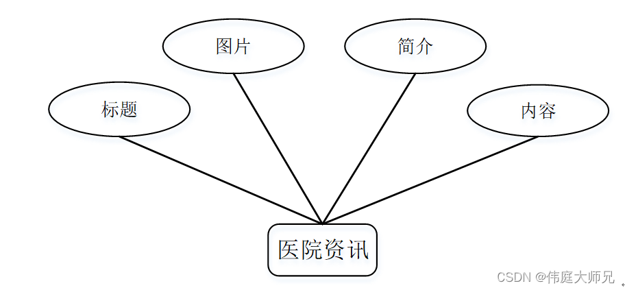 医院预约挂号基于springboot＋vue的医院预约挂号系统小程序的设计与实现源码数据库文档springbootvue医院预约