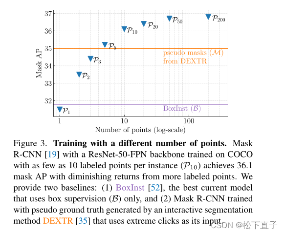 点监督实例分割：PointRend的改进与实验-CSDN博客