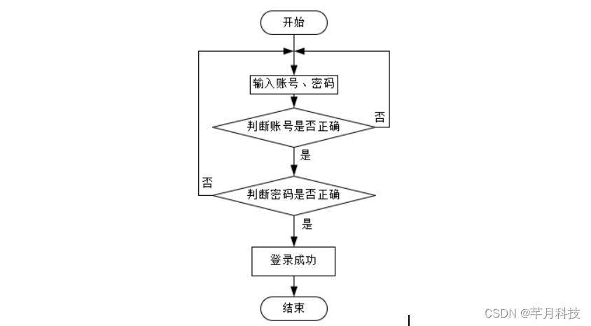 计算机毕业设计springboot中医文化展示管理系统7qoha9 附源码 基于springboot的中医文化分享系统设计 Csdn博客