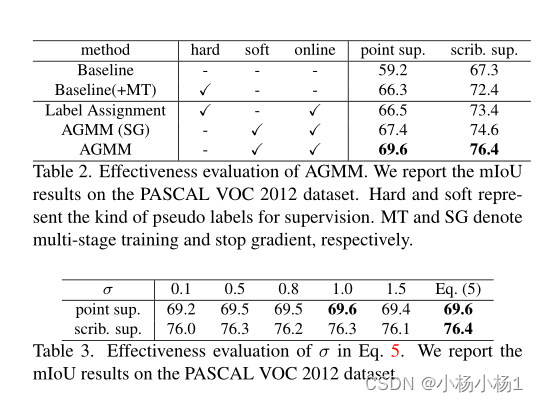 基于自适应高斯混合的稀疏注释语义分割sparsely Annotated Semantic Segmentation With Adap Csdn博客