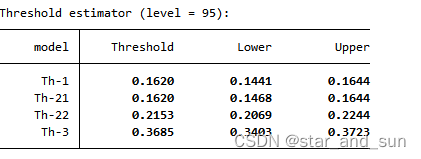 stata空间计量模型基础+检验命令LM检验、sem、门槛+arcgis画图_空间计量模型stata-CSDN博客
