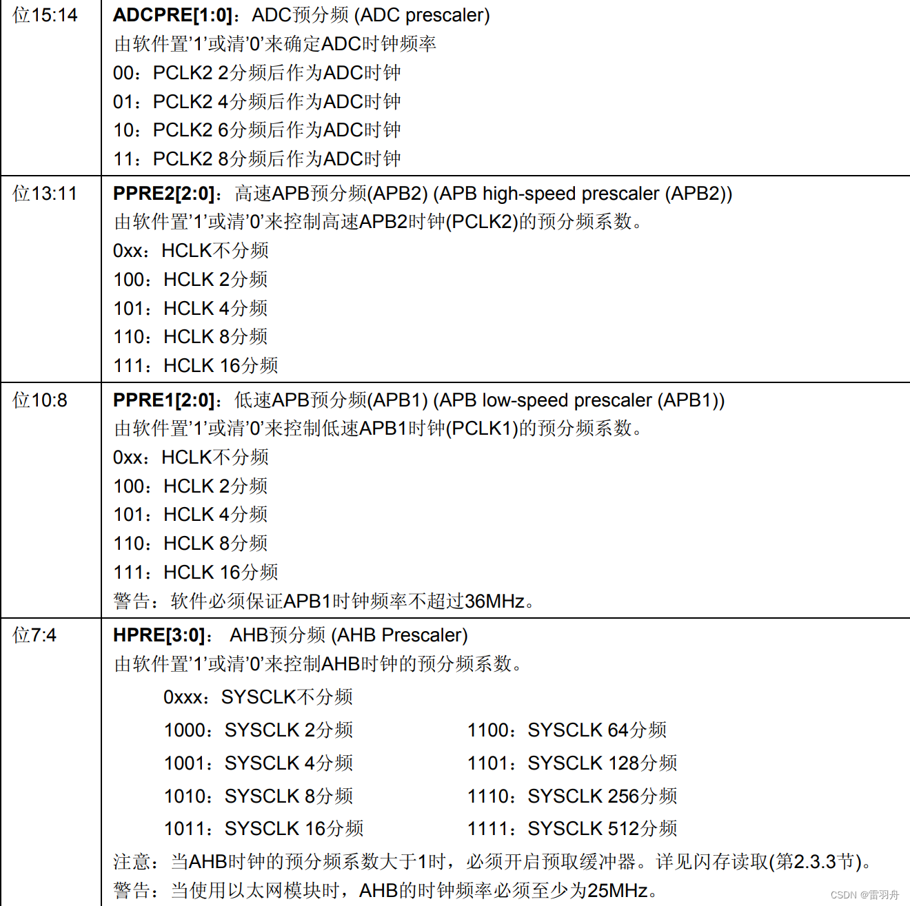 STM32F103ZET6的时钟系统RCC配置_stm32f103zet6 rcc设置-CSDN博客