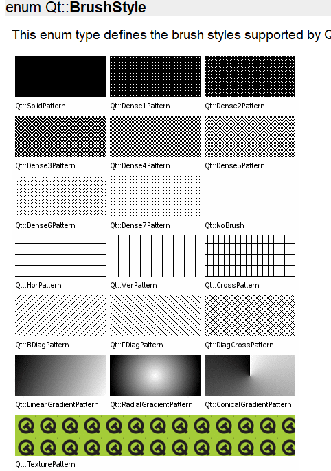 Qt：QPainter重写mainwindows绘图事件绘制直线,弧线、设置画笔画刷_manwindows 怎么用paintevent-CSDN博客