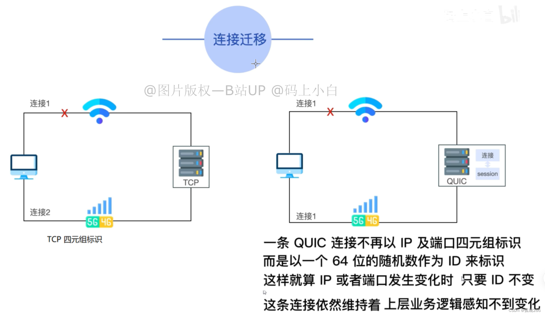 HTTP3(QUIC)详解_quic和ssl-CSDN博客