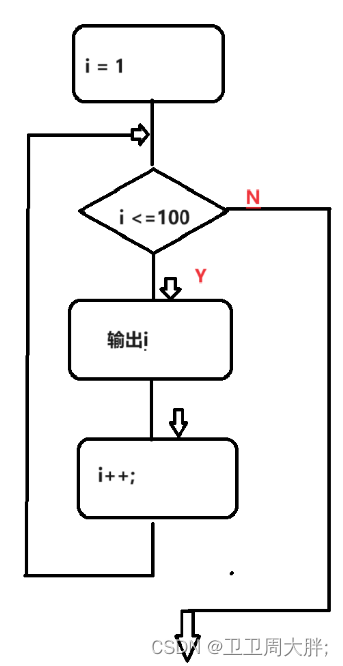 【c语言】循环结构程序设计 详细讲解c语言程序设计实验 循环结构程序设计 Csdn博客