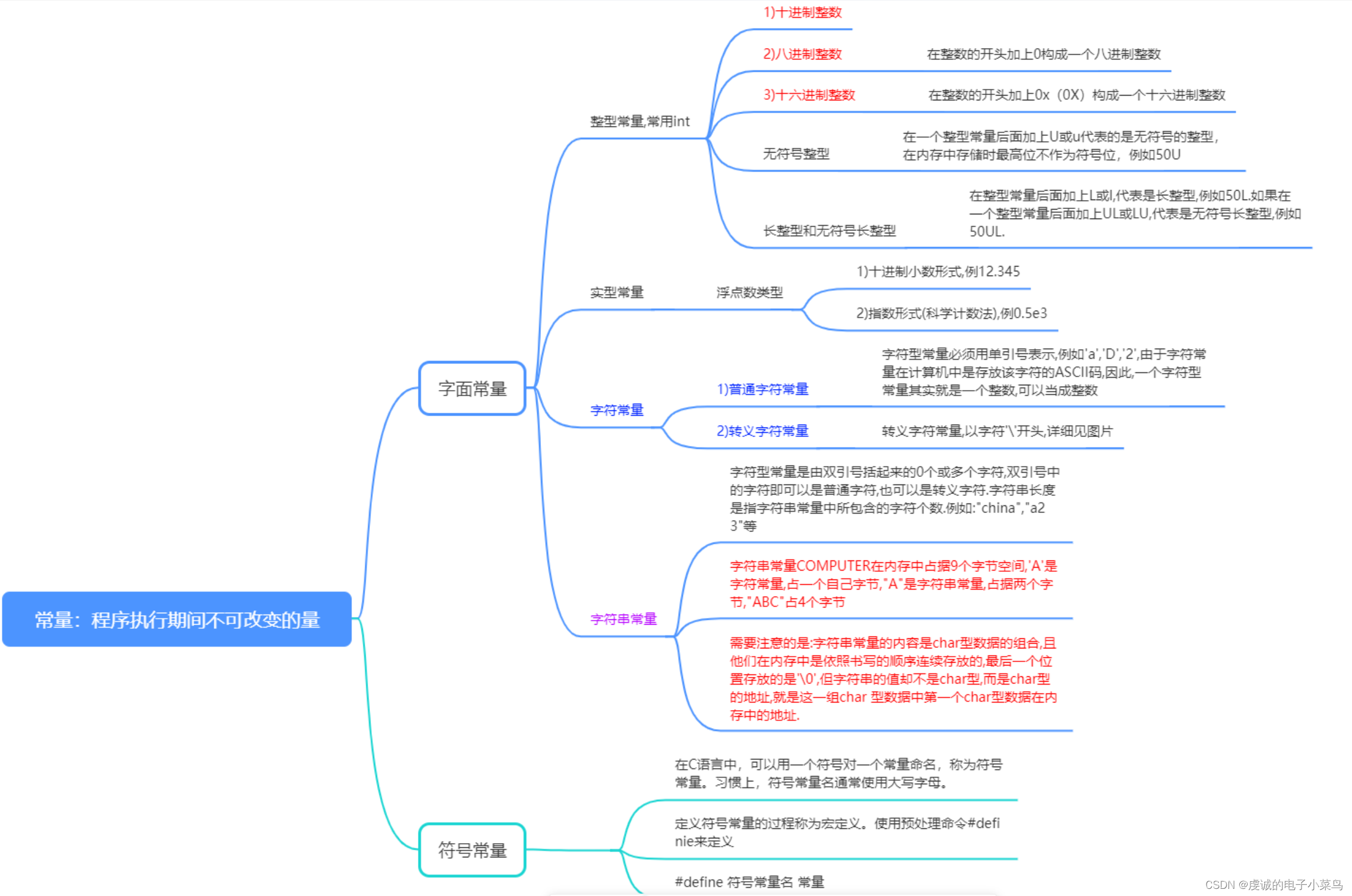 初识C语言——第五天-CSDN博客