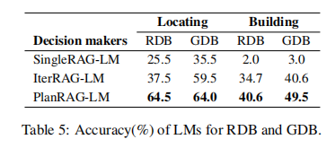 RAG | (ACL24规划-检索增强)PlanRAG：一种用于生成大型语言模型作为决策者的规划检索增强生成方法-CSDN博客