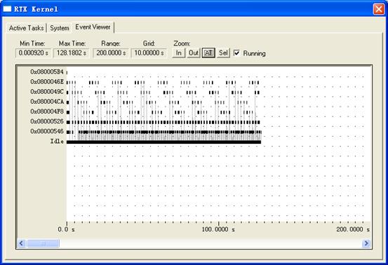 使用RealView MDK进行SW调试和实时跟踪_keil的trace exceptions-CSDN博客