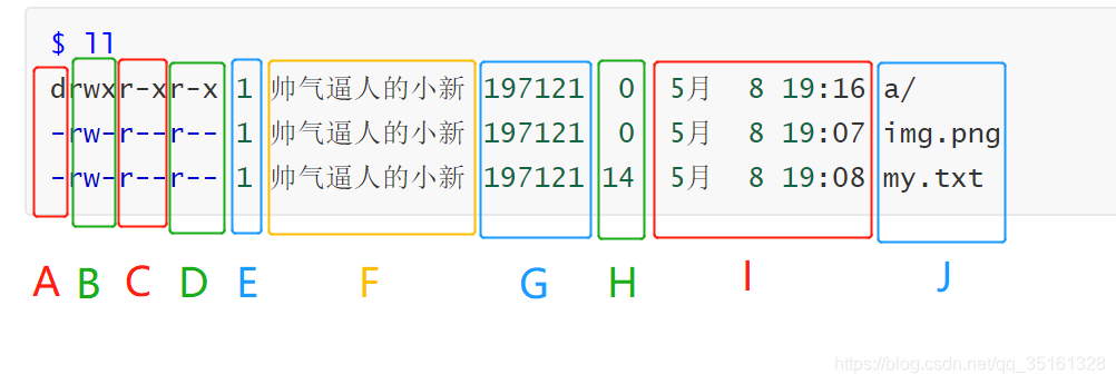 Linux的“ll”命令输出字段解释_ll -h-CSDN博客