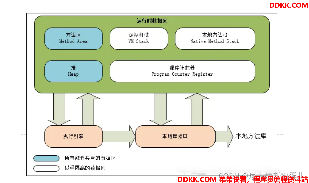 高级JVM-CSDN博客