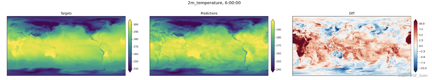 从零开始运行 GraphCast （AutoDL 或者其他新的环境）【 jupyter 示例 】_from graphcast import ...