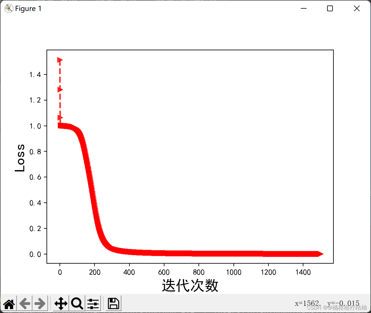 神经网络初级学习（python代码实现）神经网络python代码 Csdn博客