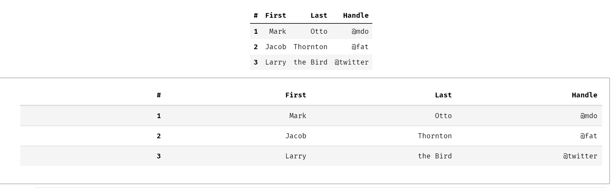 Jupyter Notebook - 使用 CSS 及开启代码提示_jupyter css-CSDN博客
