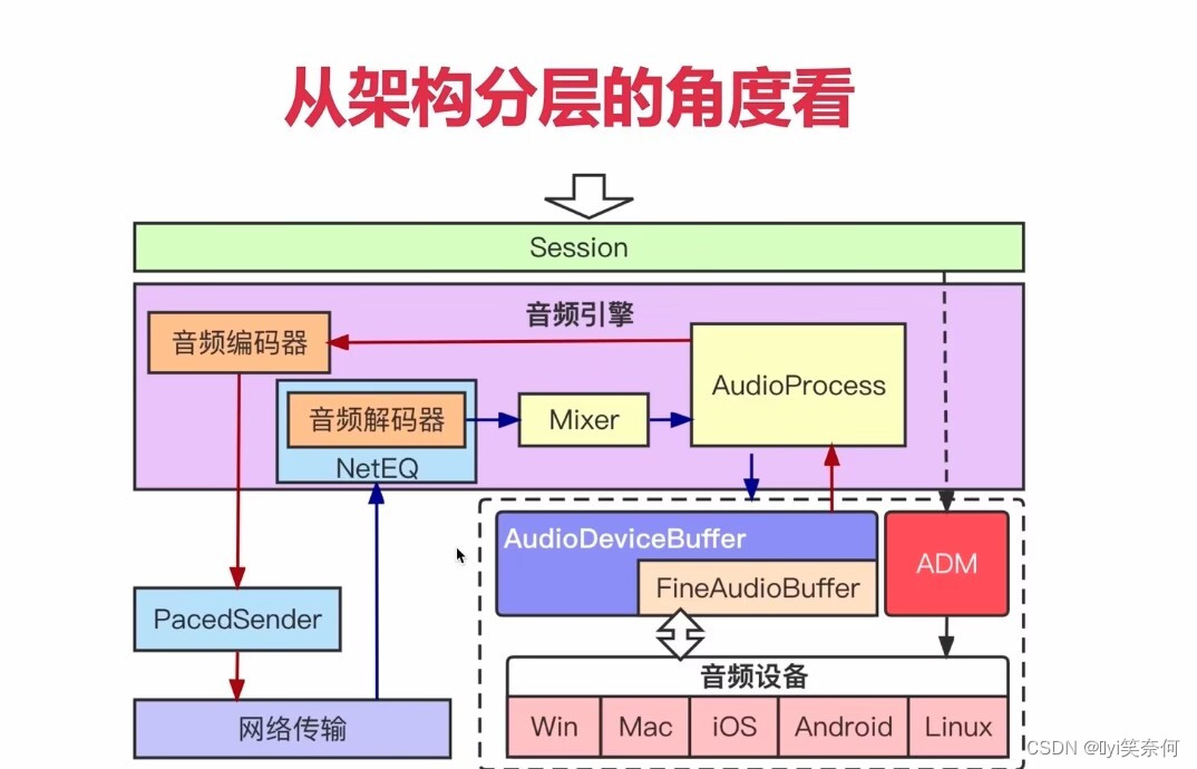 【WebRTC---源码篇】（十六）WebRTC/NetEQ_neteq源码分析-CSDN博客
