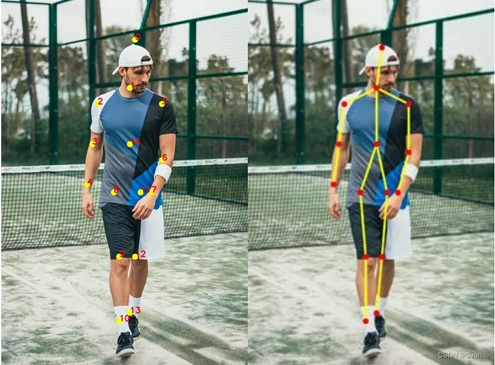 基于人体姿势估计的舞蹈检测（AI Dance based on Human Pose Estimation）_up-3d数据集-CSDN博客