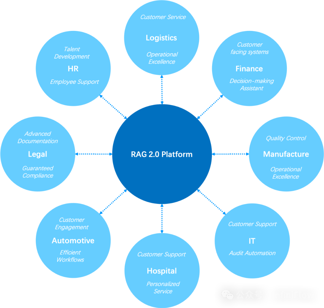RAGFlow 正式进入 Agentic 时代_ragflow agent-CSDN博客