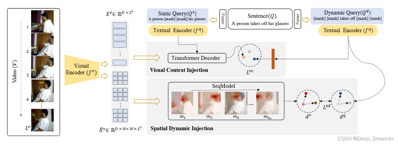 Towards Generalisable Video Moment Retrieval: Visual-Dynamic Injection to Image-Text Pre ...