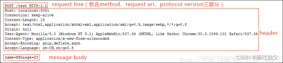 Netty HttpServerCodec和HttpObjectAggregator_netty aggregator-CSDN博客