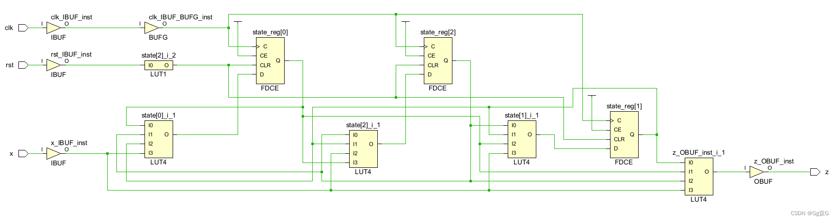 夏宇闻《verilog数字系统设计教程》第15章思考题解析verilog数字系统设计教程课后答案第15章 Csdn博客
